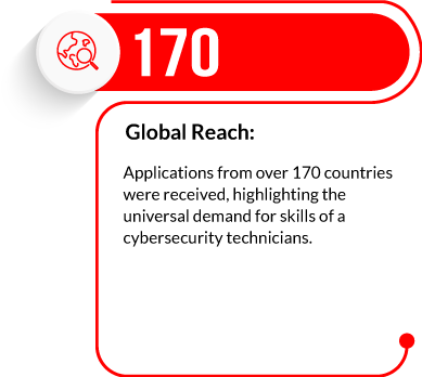 Muscat Training Institute is an accredited training center of EC ...