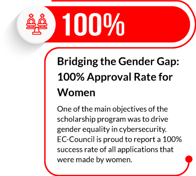 Muscat Training Institute is an accredited training center of EC ...