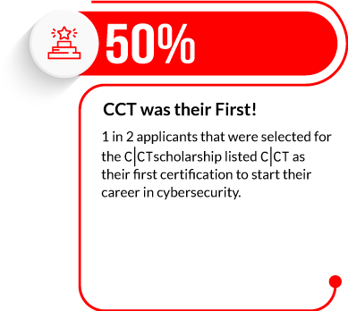 Muscat Training Institute is an accredited training center of EC ...